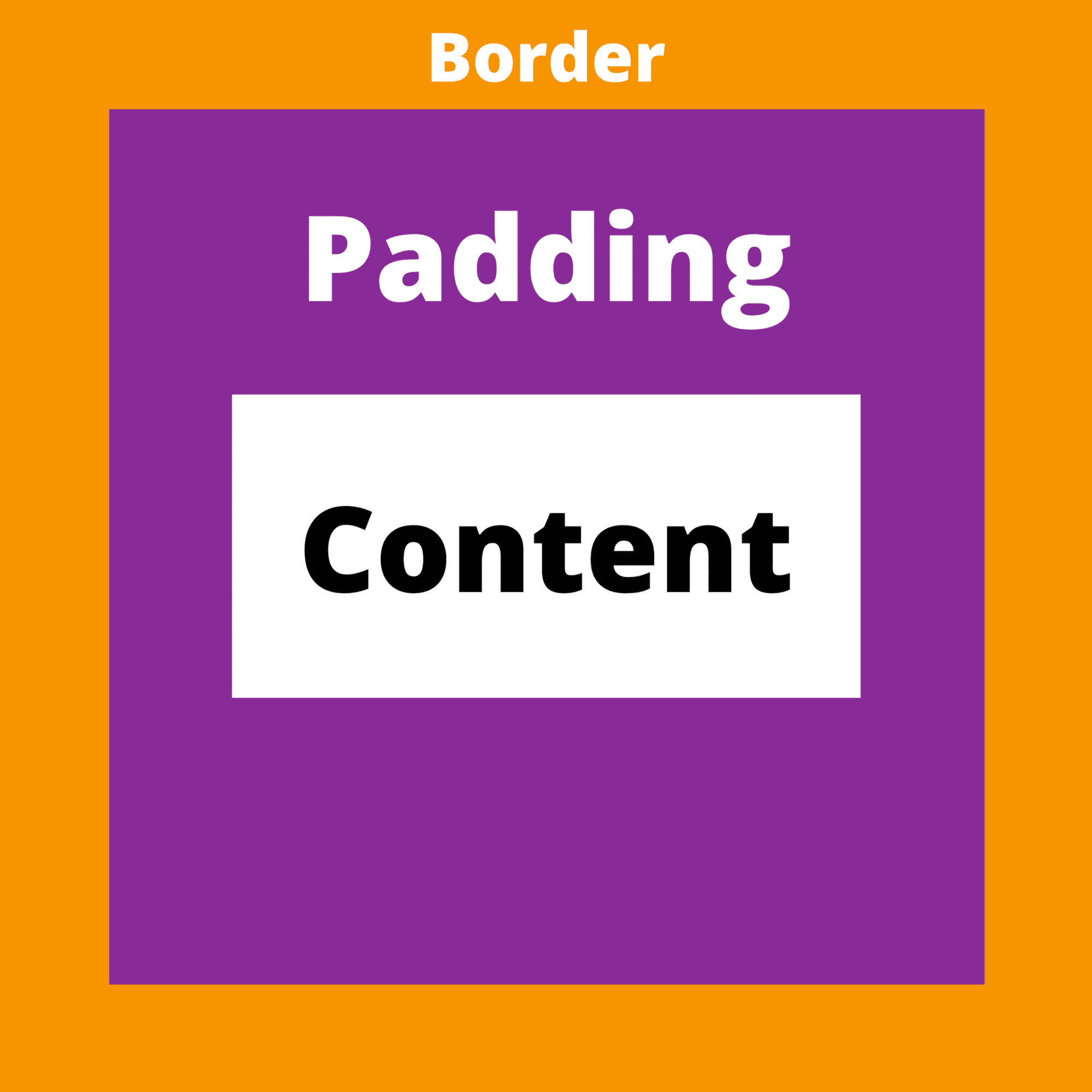 What is Padding in Web Design? - Thrive Design