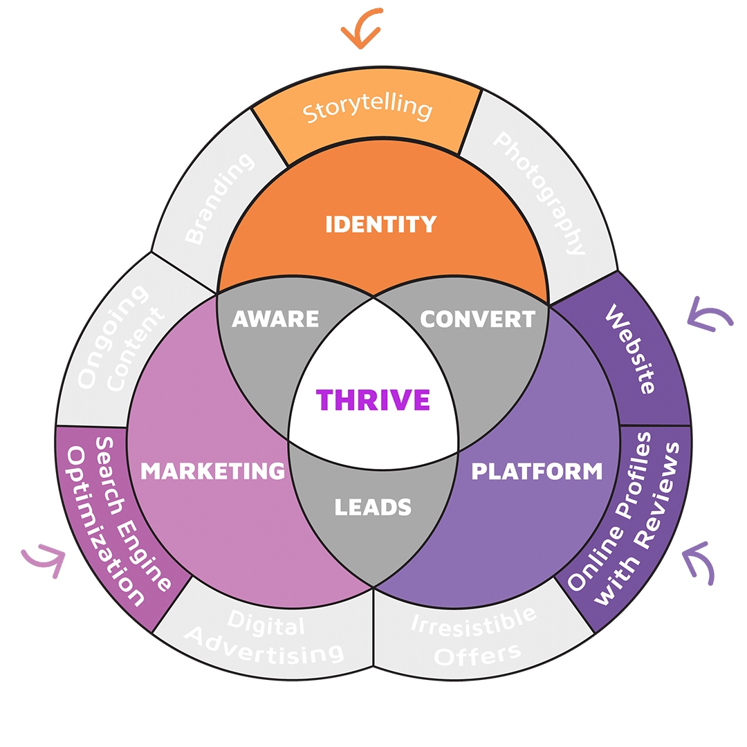 Truce Law - Thrive Design